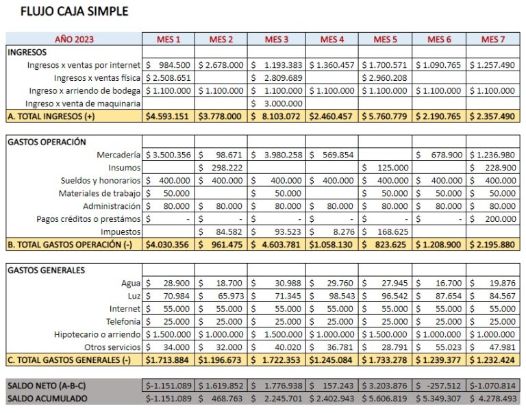 ¿Cómo hacer un flujo de caja simple? - Tradeoff